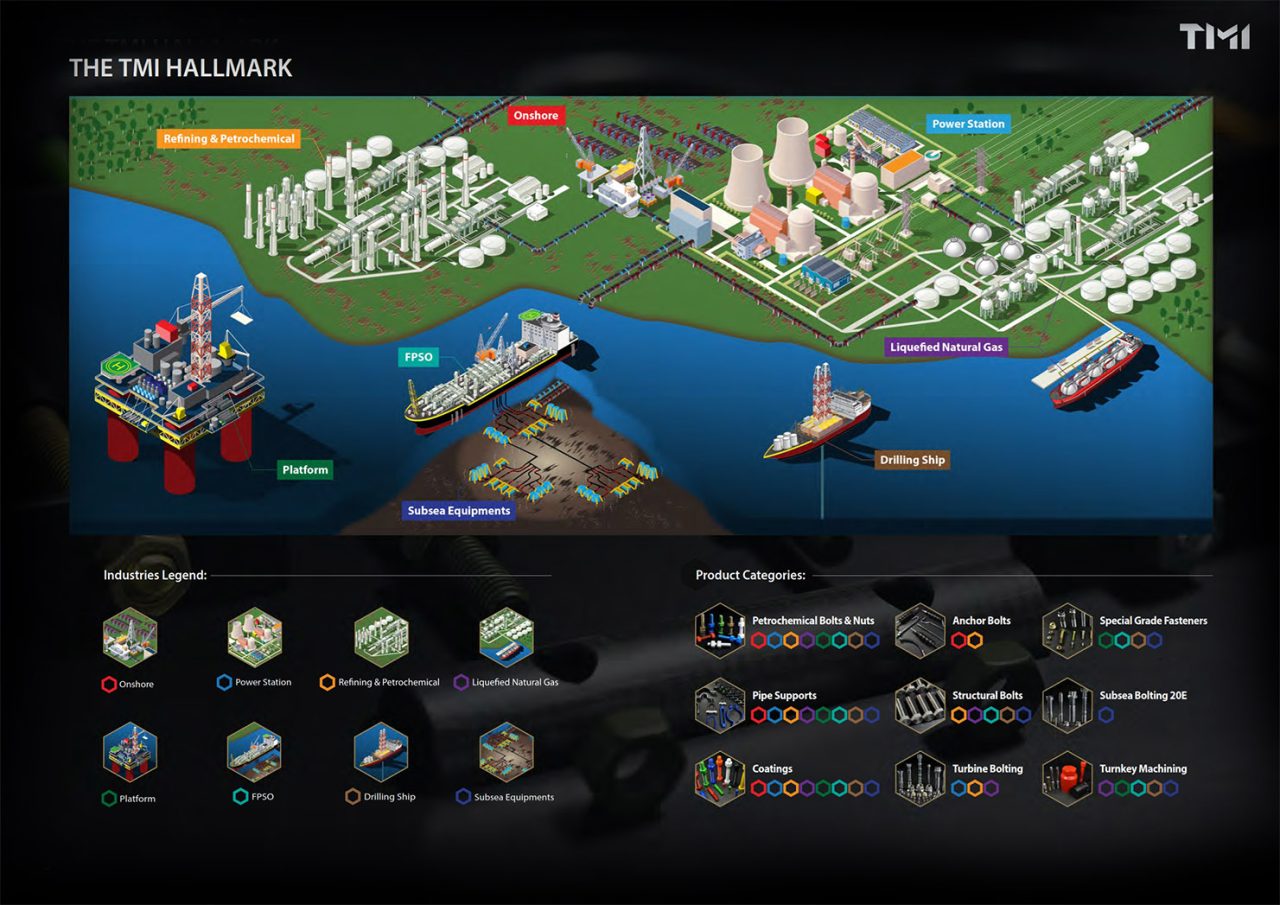 TMI - Tiga Mitra Internusa | Your Fastening Fast Solution